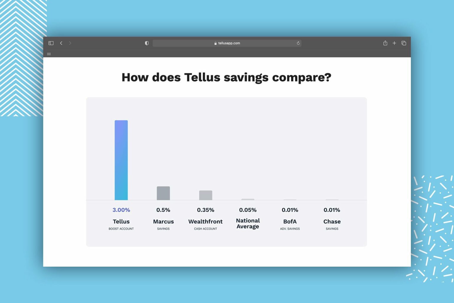 Tellus Review: This Is The Smartest Way To Save Out There